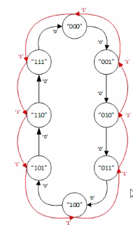 Using the MOORE State Machine concept, it is required | Chegg.com