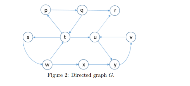 Solved Determine the strongly connected components of graph | Chegg.com