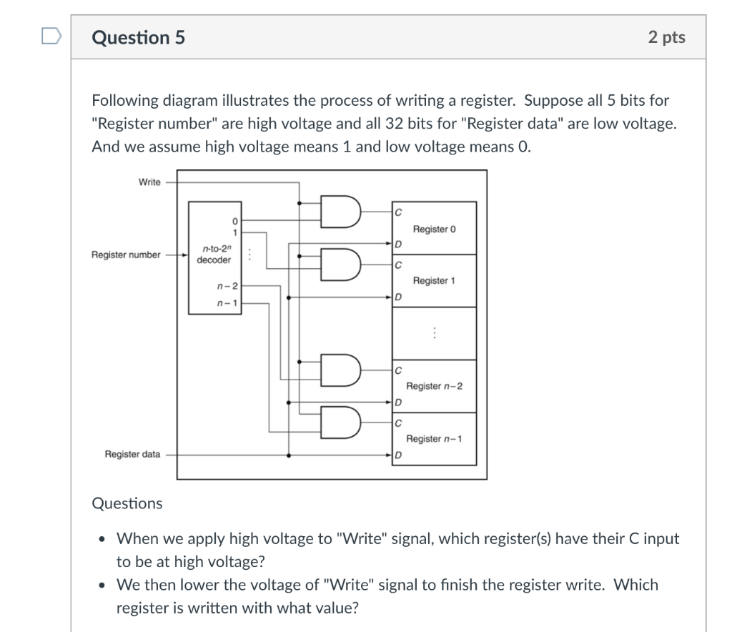 Solved Question 5 2 pts Following diagram illustrates the | Chegg.com