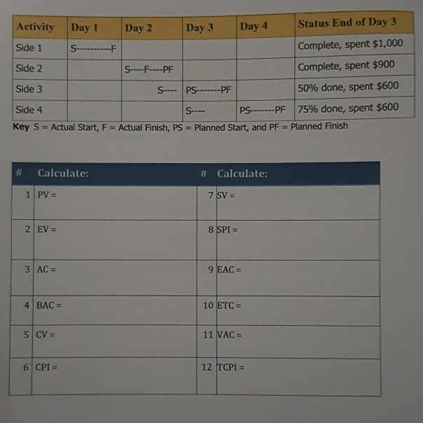 Solved CV, CPI, SPI, EAC and ETC. 5- How much we earned? And | Chegg.com