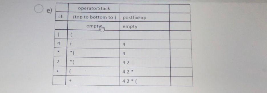 Solved The following algorithm converts an infix expression | Chegg.com