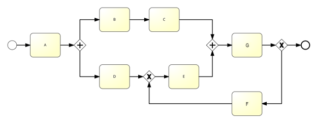 Solved PROJ-2014 (234278) Project Methodologies and Business | Chegg.com