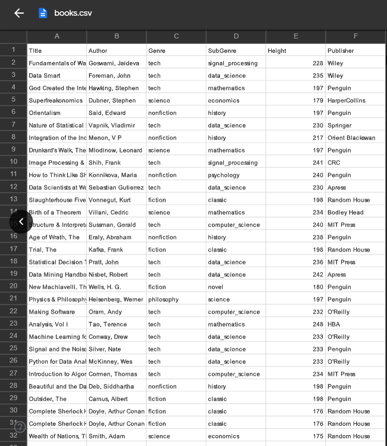 Solved WRITE A DEV C++ CODE USING TEMPLATE AND LINKED | Chegg.com