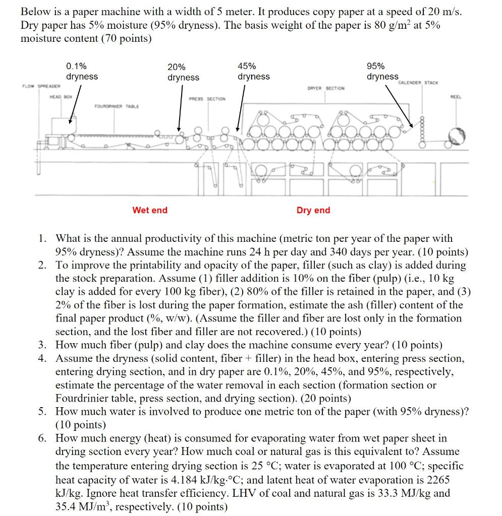 Solved Below is a paper machine with a width of 5 meter. It | Chegg.com