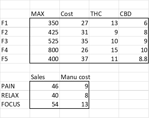 Solve the problems provided using LP Solver models in | Chegg.com Solve the problems provided using LP Solver models in | Chegg.com
