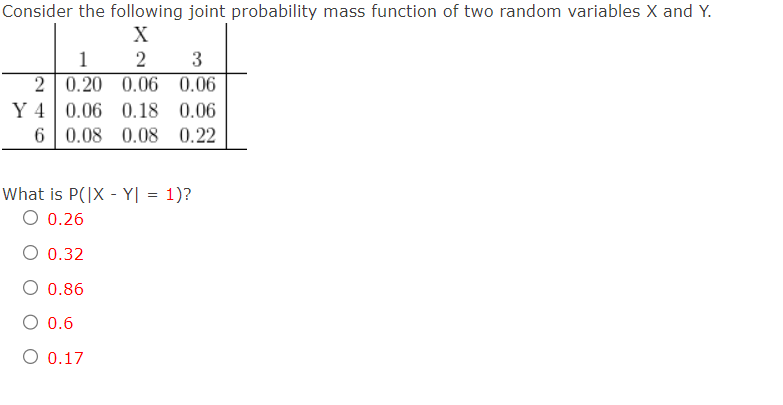 Solved Consider the following joint probability mass | Chegg.com