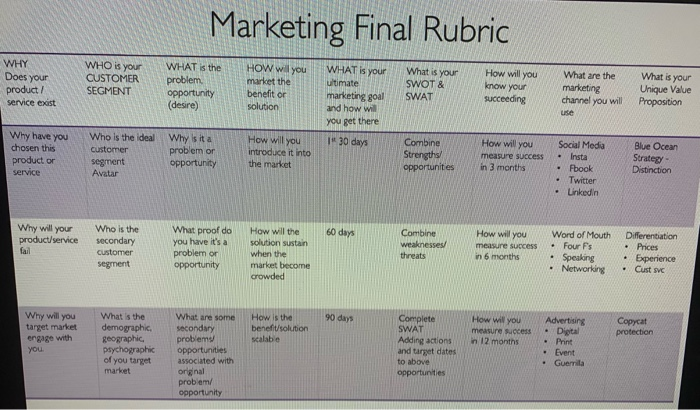 Solved Marketing Final Rubric WHY Does your product/ service | Chegg.com