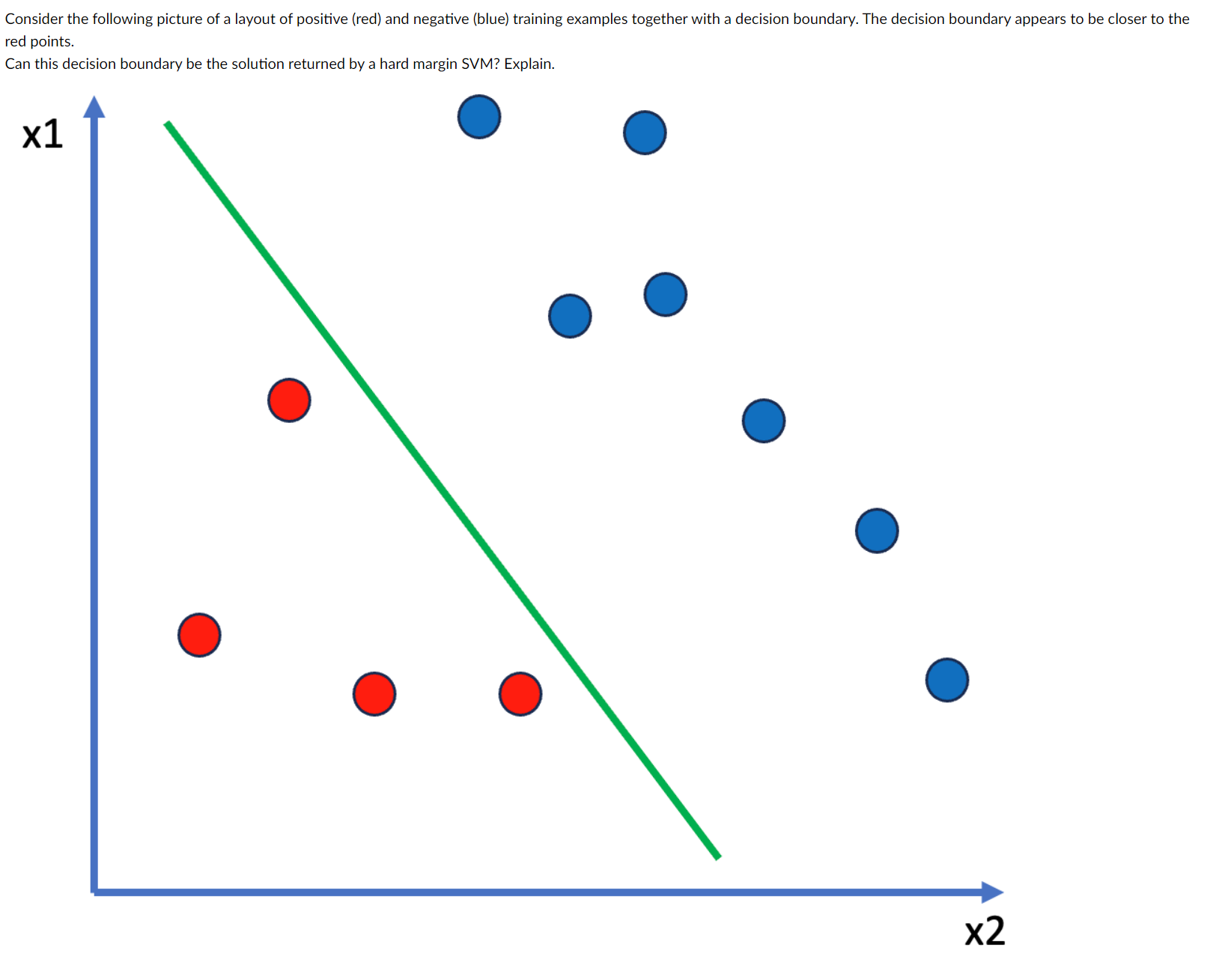 Solved Consider the following picture of a layout of | Chegg.com