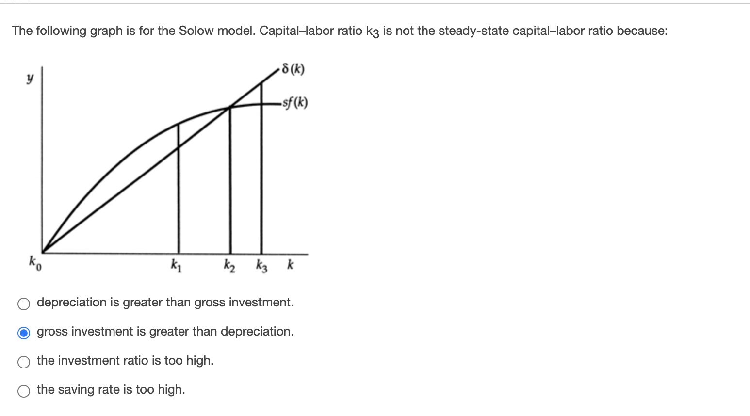 Solved The following graph is for the Solow model. | Chegg.com