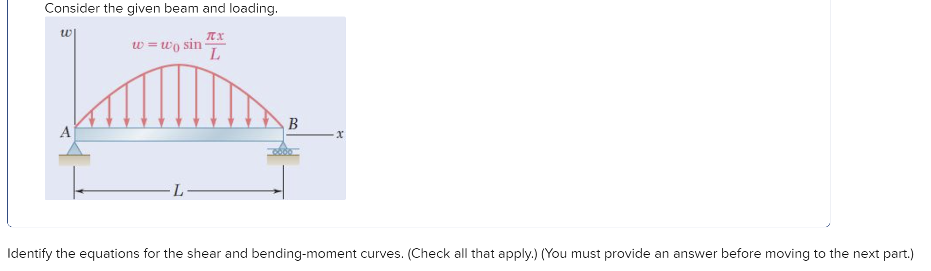 Solved Consider the given beam and loading.Check All That | Chegg.com
