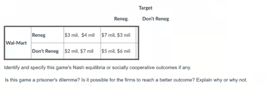 Solved Target Reneg. Don't Reneg Reneg $3 mil, $4 mil $7 | Chegg.com