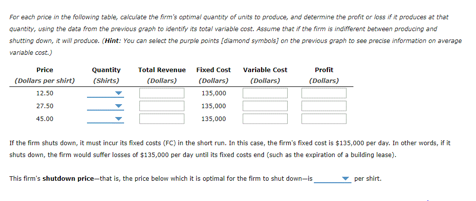 Solved For each price in the following table, calculate | Chegg.com