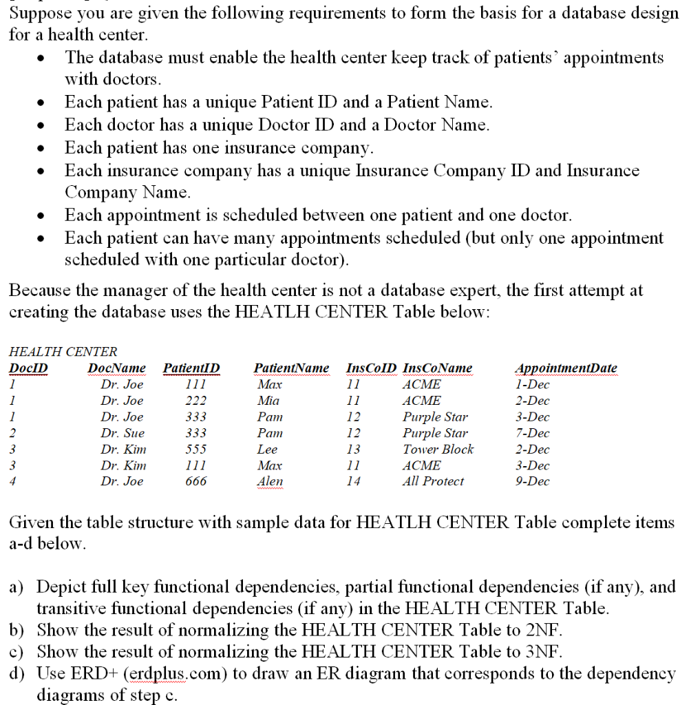 Solved Suppose you are given the following requirements to | Chegg.com