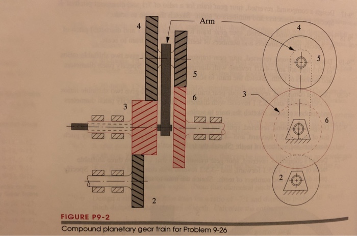 Solved Figure P9-2 shows a compound planetary gear train | Chegg.com