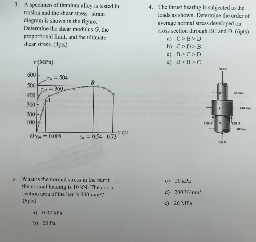 Solved A specimen of titanium alloy is tested in torsion and | Chegg.com