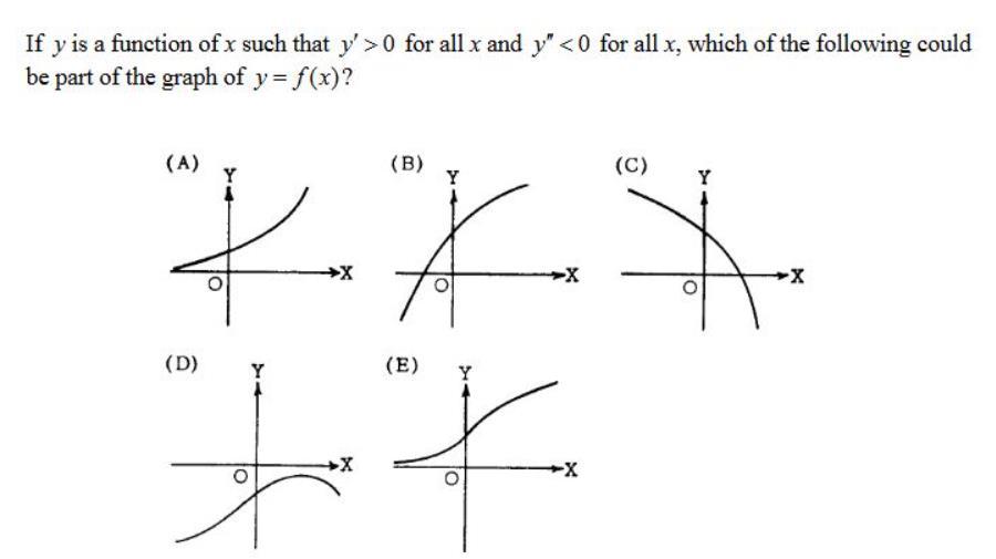 Solved Given the function defined by f(x)=3x5−20x3, find all | Chegg.com