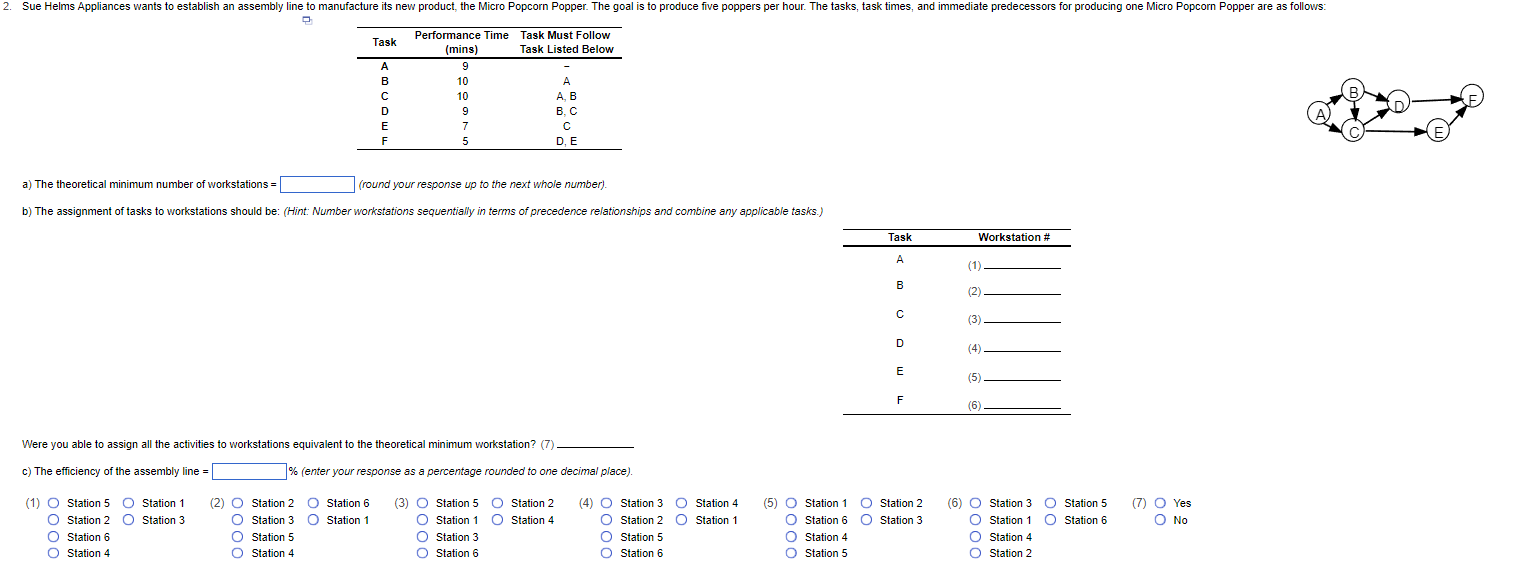 Solved a) The theoretical minimum number of workstations = | Chegg.com