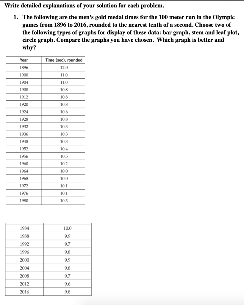 Solved Can someone give me a detailed explanation on how to | Chegg.com
