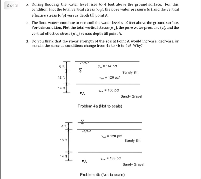 Solved The subsurface conditions at a site near the | Chegg.com
