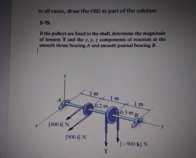 Solved In all cases, draw the FBD as part of the solution | Chegg.com