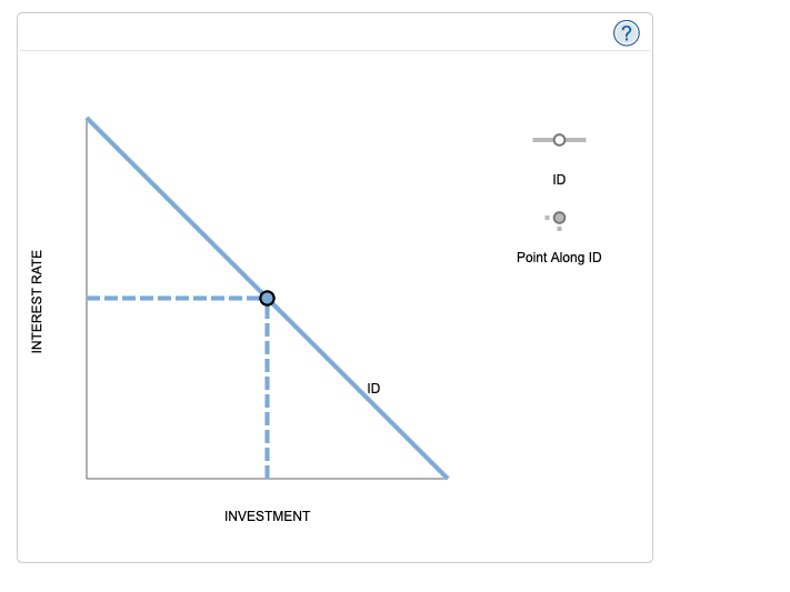 Solved 5. Crowding-out effect Which of the following | Chegg.com