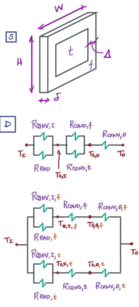 Solved Problem 1: Consider a convection oven operating at | Chegg.com
