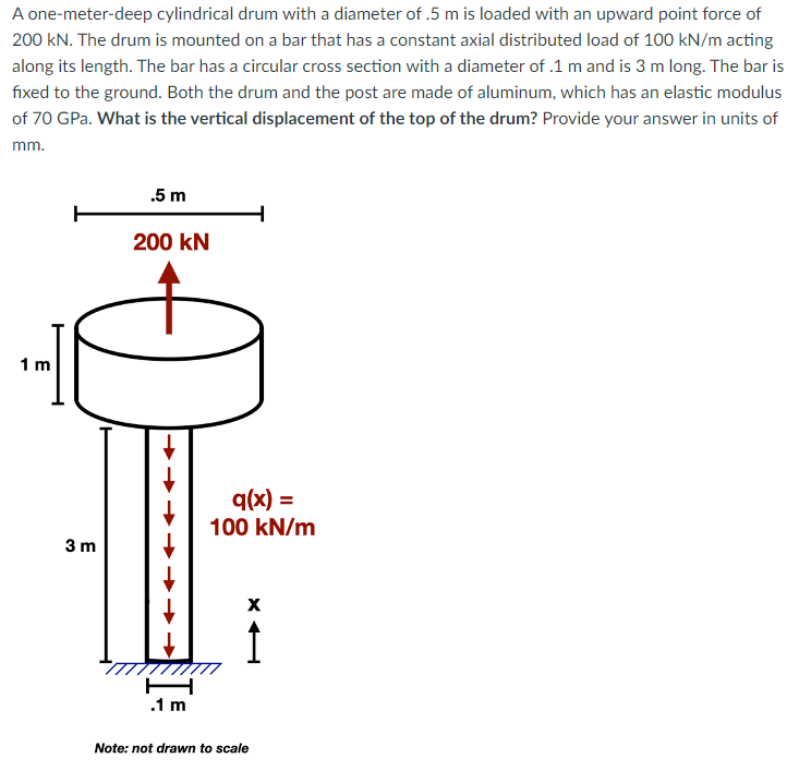 Solved A one-meter-deep cylindrical drum with a diameter of | Chegg.com