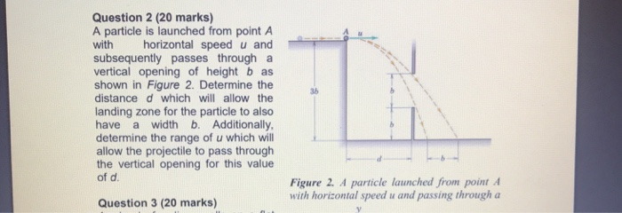 Solved Question 2 (20 marks) A particle is launched from | Chegg.com