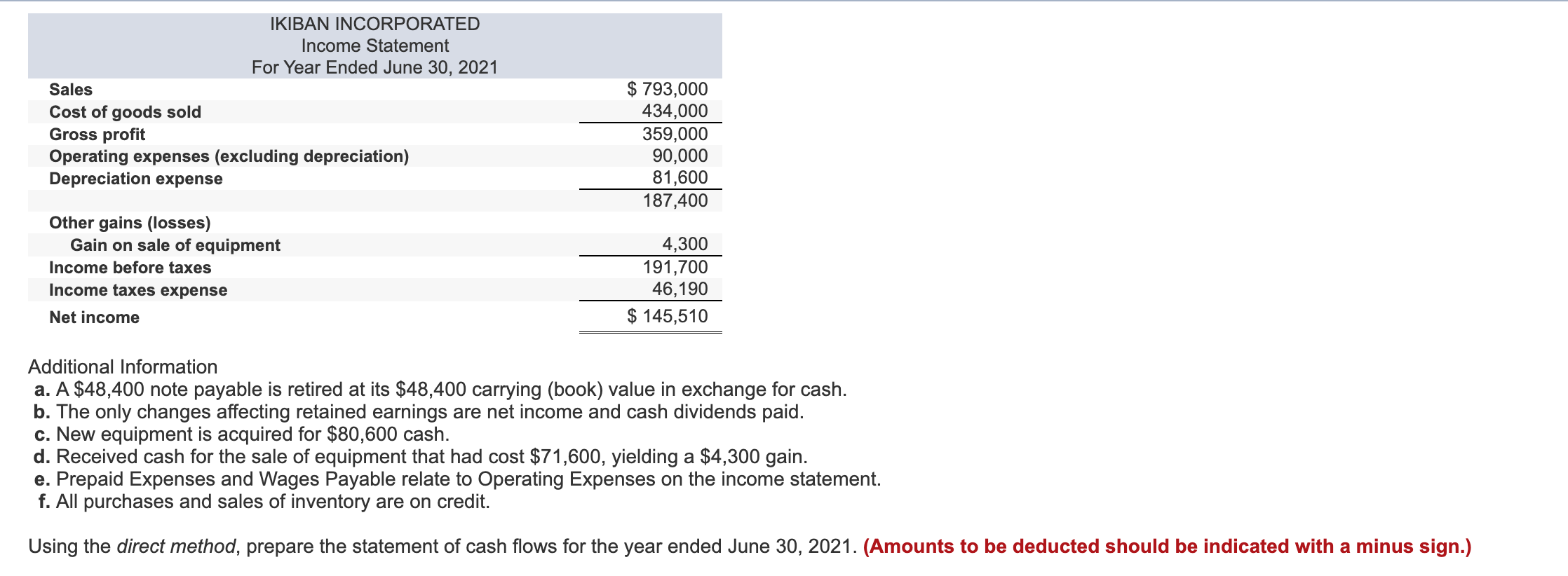 Solved Exercise 12-19B (Algo) Direct: Preparing statement of | Chegg.com