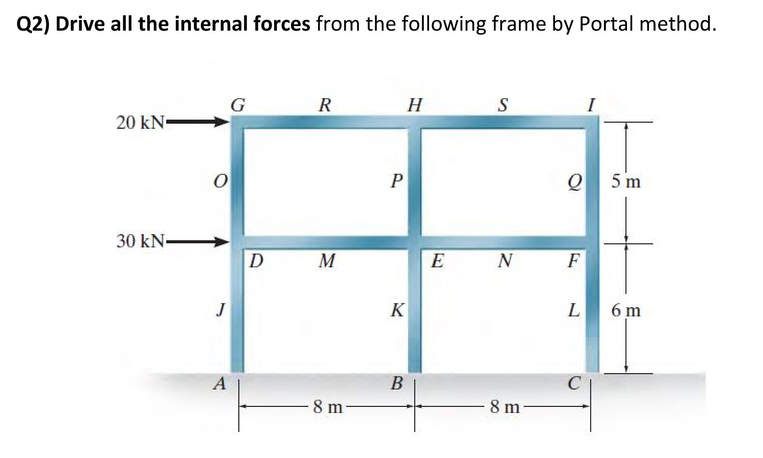 Solved Q2) Drive all the internal forces from the following | Chegg.com