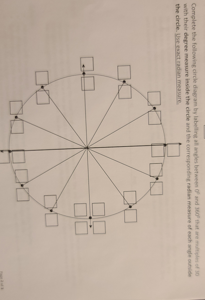 Solved Complete the following circle diagram by labelling | Chegg.com