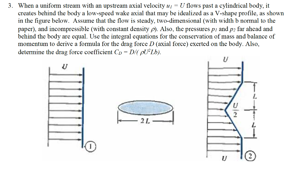 Solved 3. When a uniform stream with an upstream axial | Chegg.com