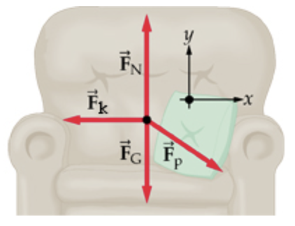 Solved 1.Use the component form of Newton's second law to | Chegg.com