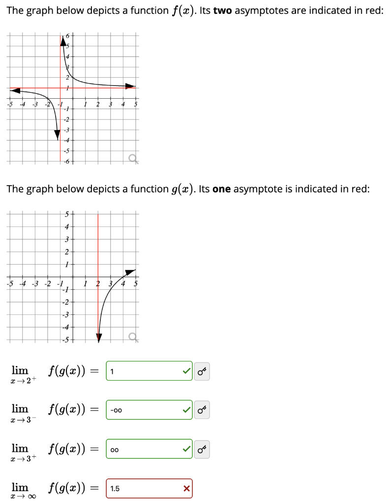 Solved The graph below depicts a function f(x). Its two | Chegg.com