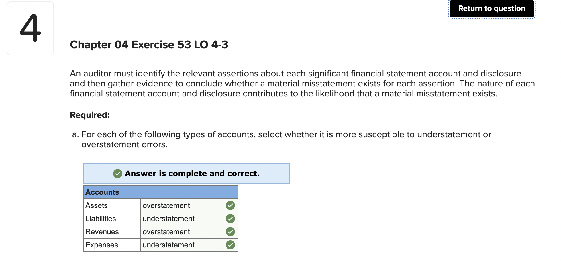 Solved An auditor must identify the relevant assertions | Chegg.com