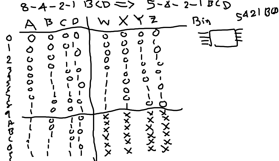 Solved 1.Simplify and write the equations for the following | Chegg.com