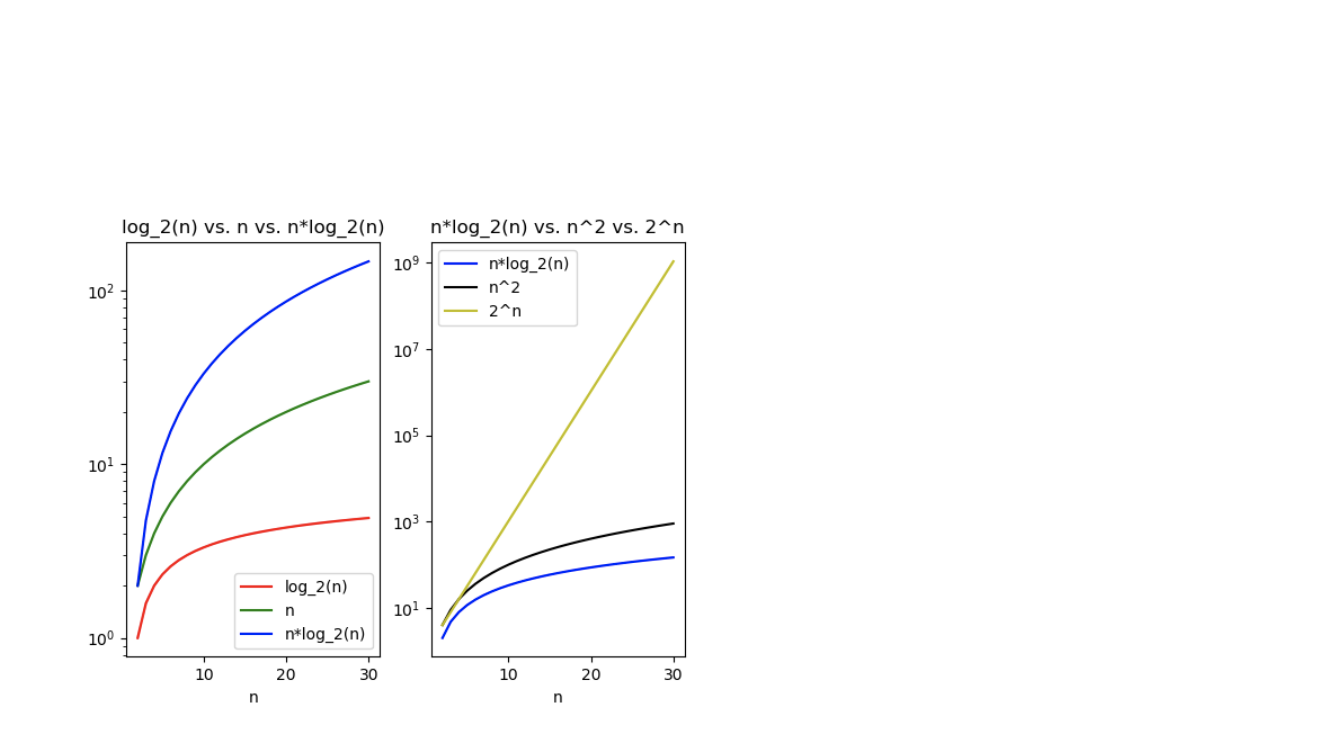 Solved In This Problem We Will Use The Pyplot” Module From