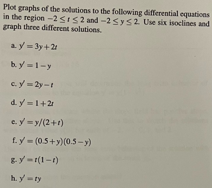 Solved Plot graphs of the solutions to the following | Chegg.com