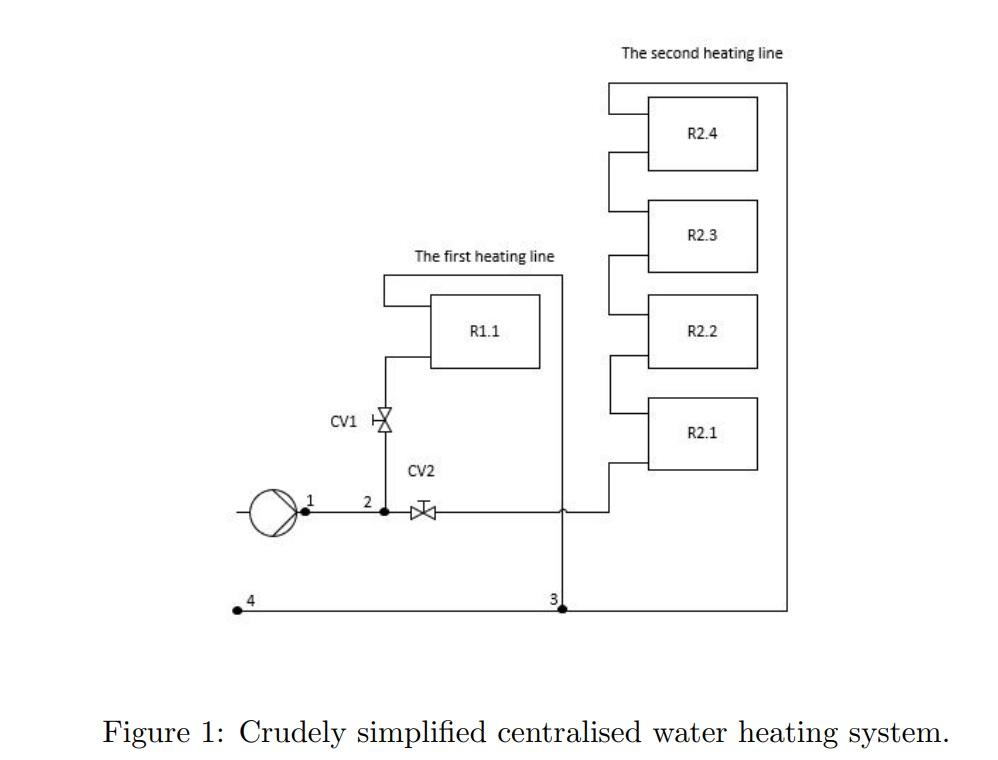 Solved The figure 1 above presents a crudely simplified | Chegg.com