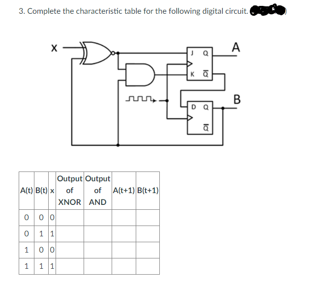 Solved 3 Complete The Characteristic Table For The