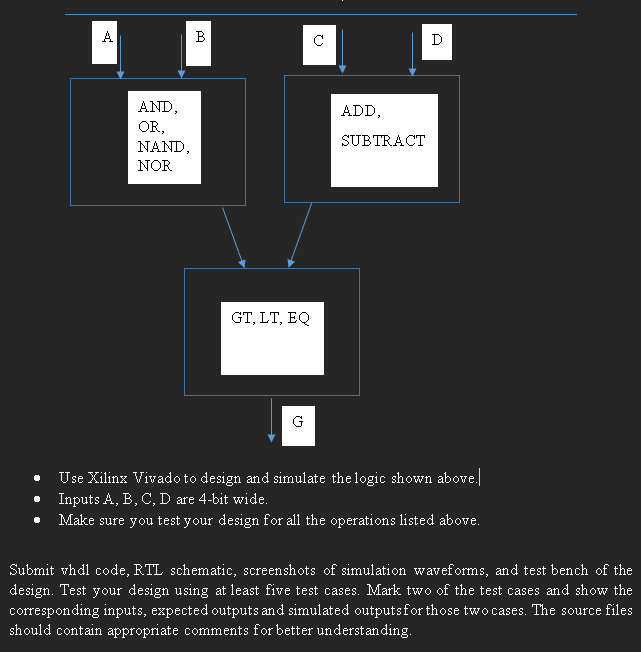 Solved Submit vhdl code, RTL schematic, screenshots of | Chegg.com