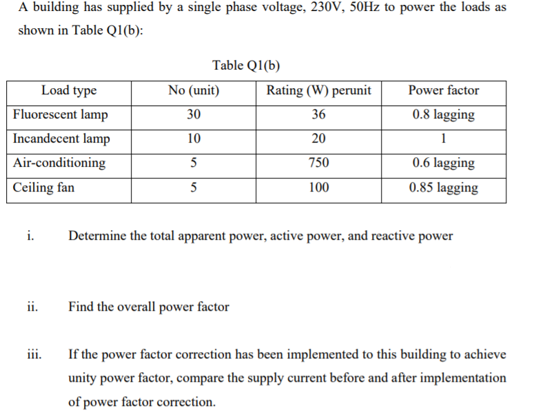 Solved A building has supplied by a single phase voltage, | Chegg.com