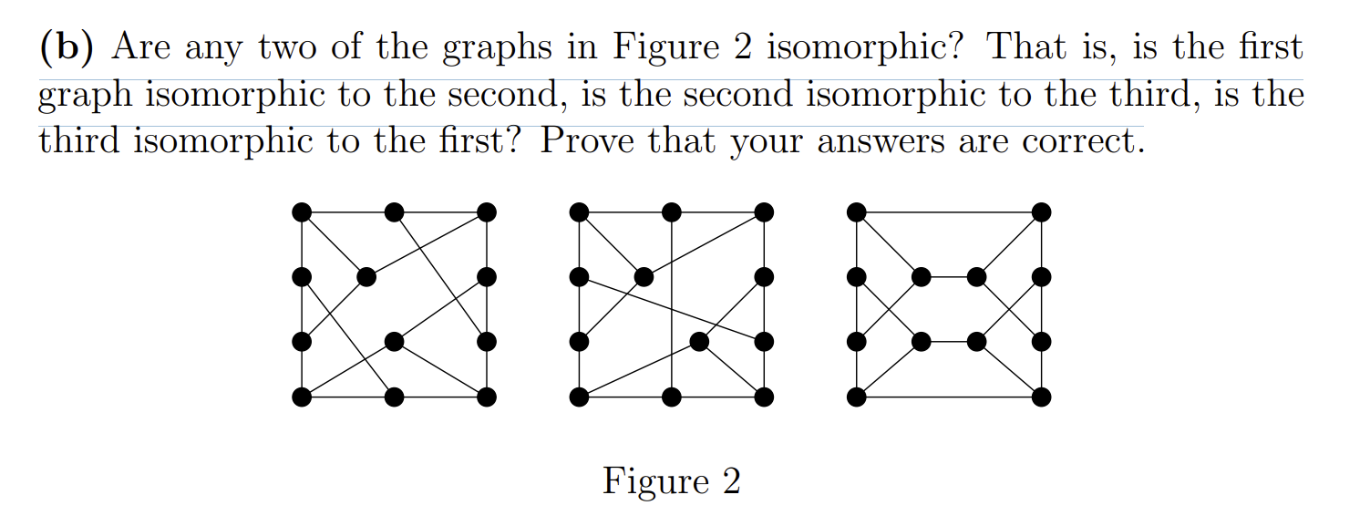Solved (b) Are any two of the graphs in Figure 2 isomorphic? | Chegg.com