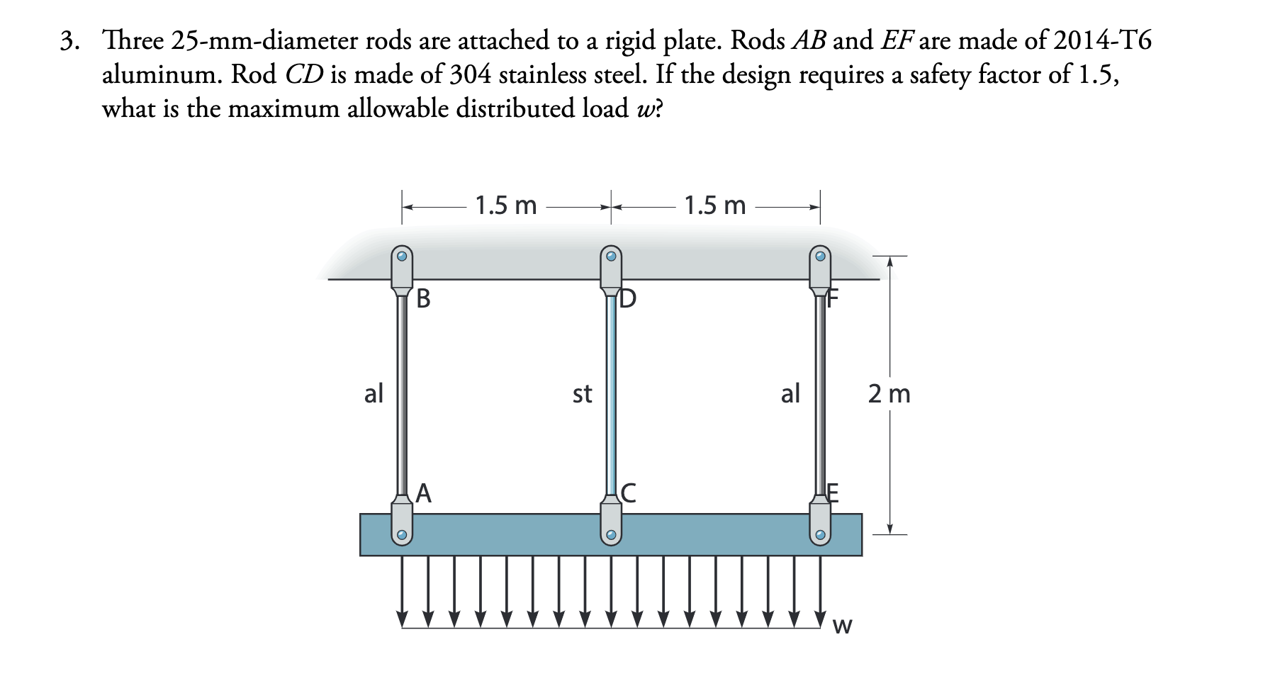 Solved 3. Three 25-mm-diameter rods are attached to a rigid | Chegg.com