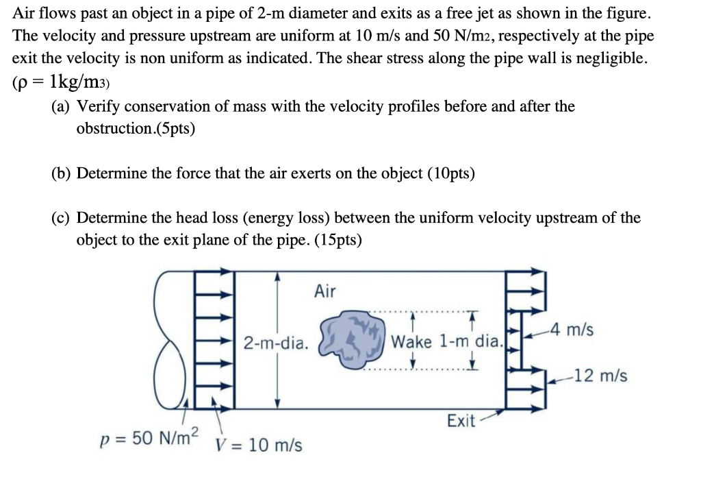 Solved Air flows past an object in a pipe of 2-m diameter | Chegg.com