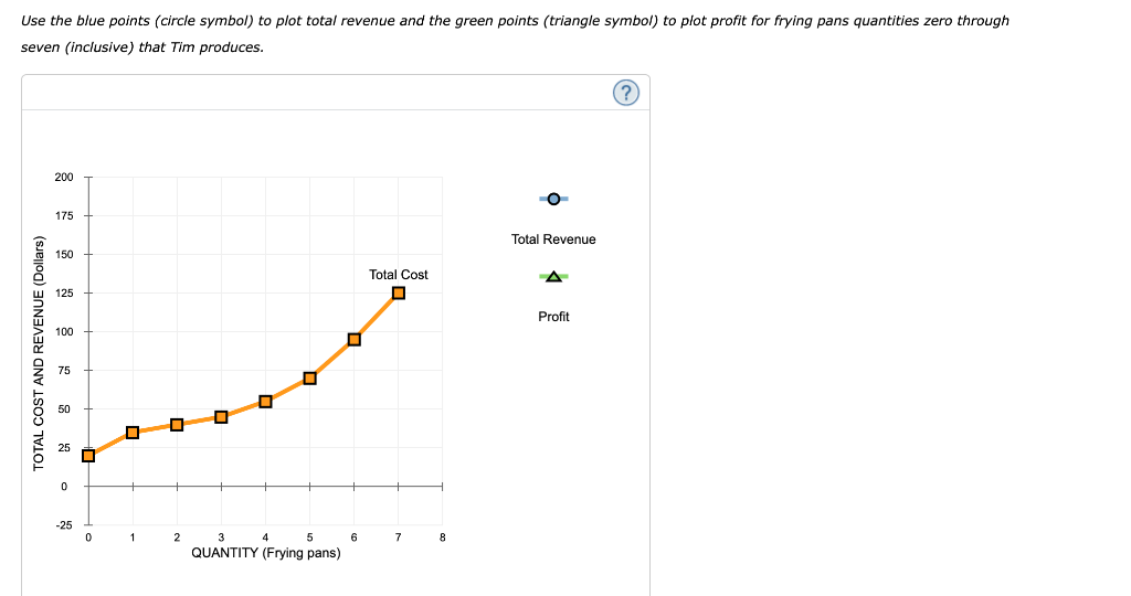 Use the blue points (circle symbol) to plot total | Chegg.com