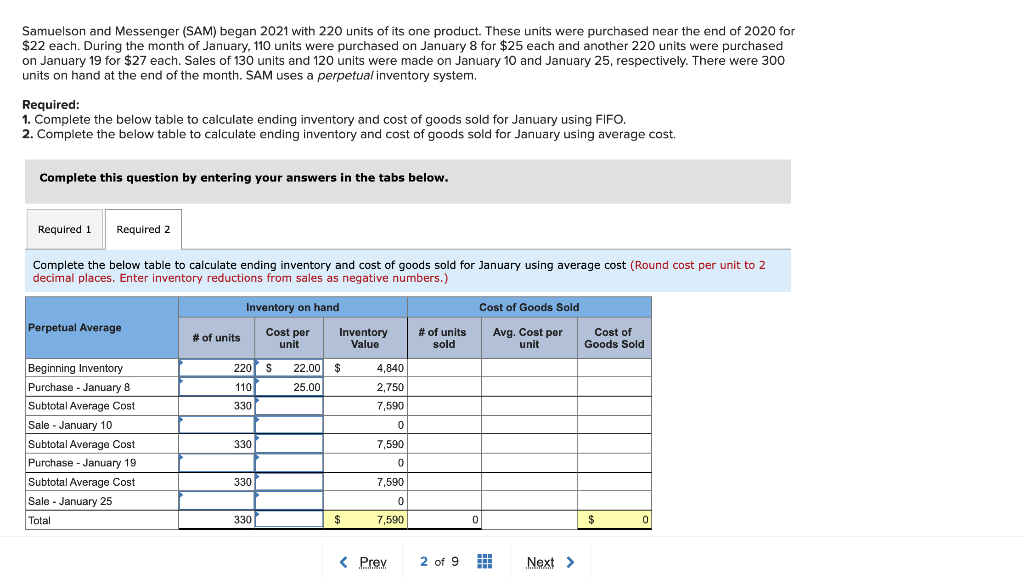 Solved Samuelson and Messenger (SAM) began 2021 with 220 | Chegg.com