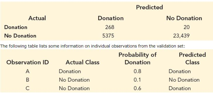 Solved A university is applying classification methods in | Chegg.com