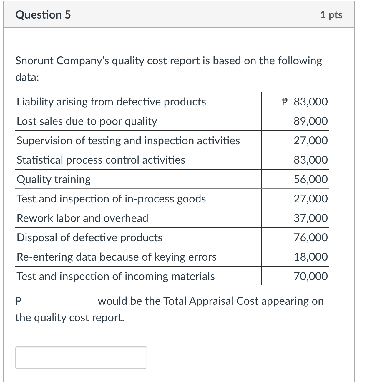 Solved Snorunt Company's quality cost report is based on the | Chegg.com