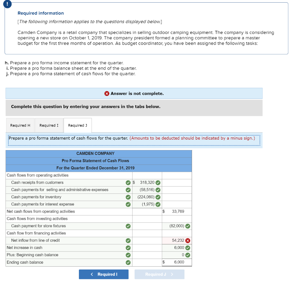 Solved Camden Company is a retail company that specializes | Chegg.com